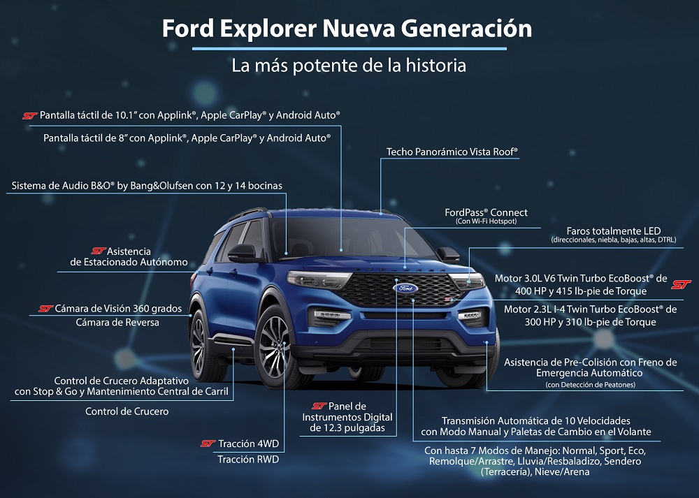 Ford Explorer Nueva Generación: La más potente de la Historia | Onda Lasser